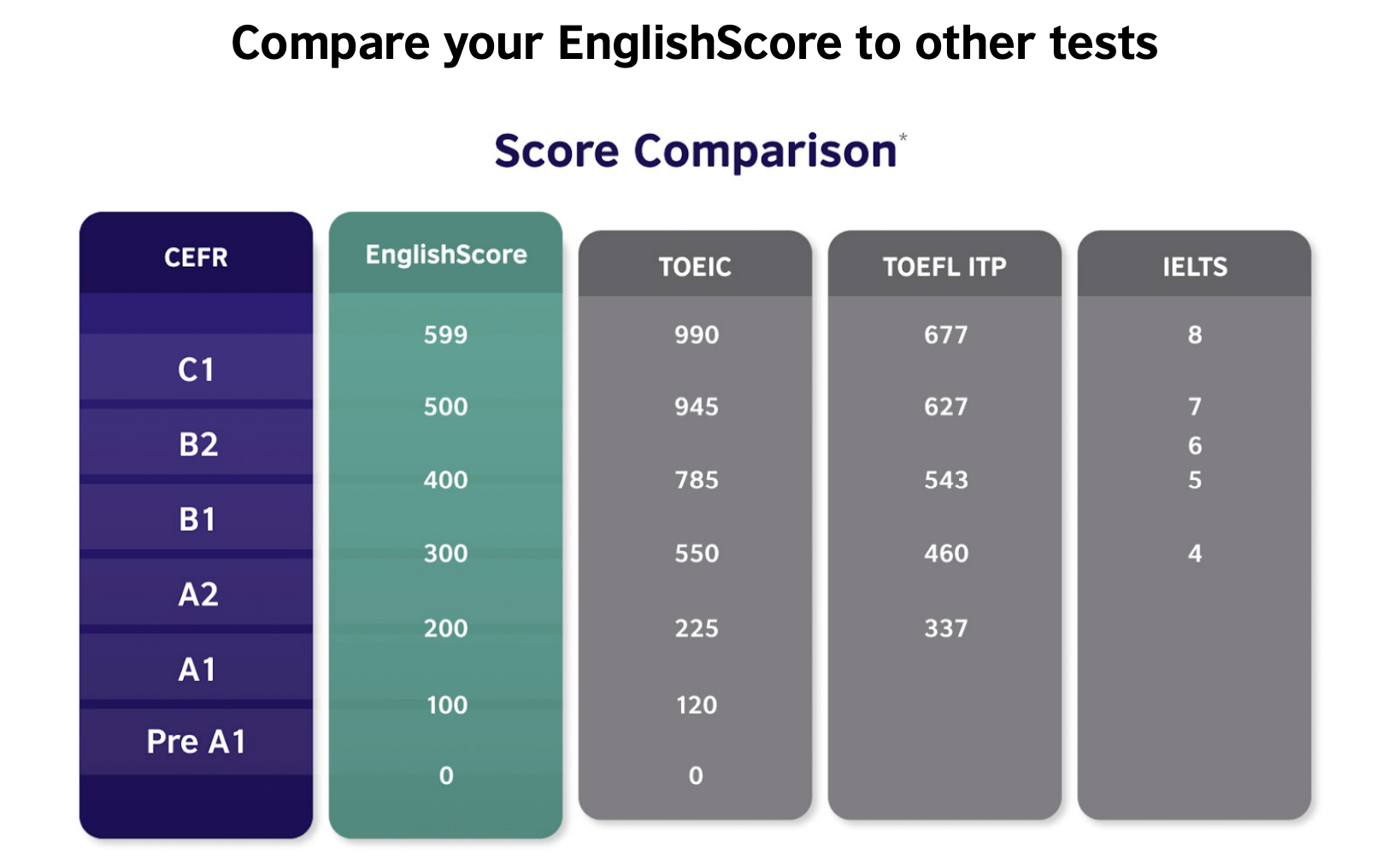 The Hidden Costs of Internal English Testing - EnglishScore